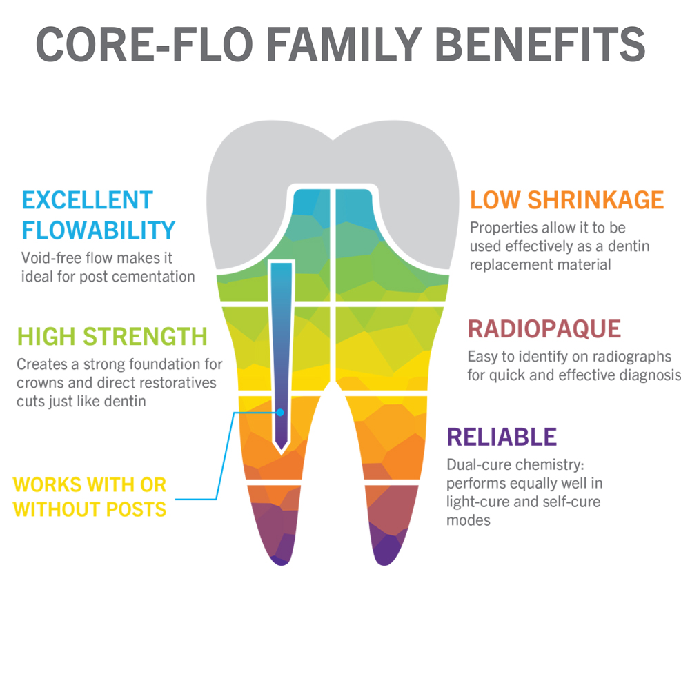 Core Flo DC Lite LV Natural A1 Dual Syringe (8gm)